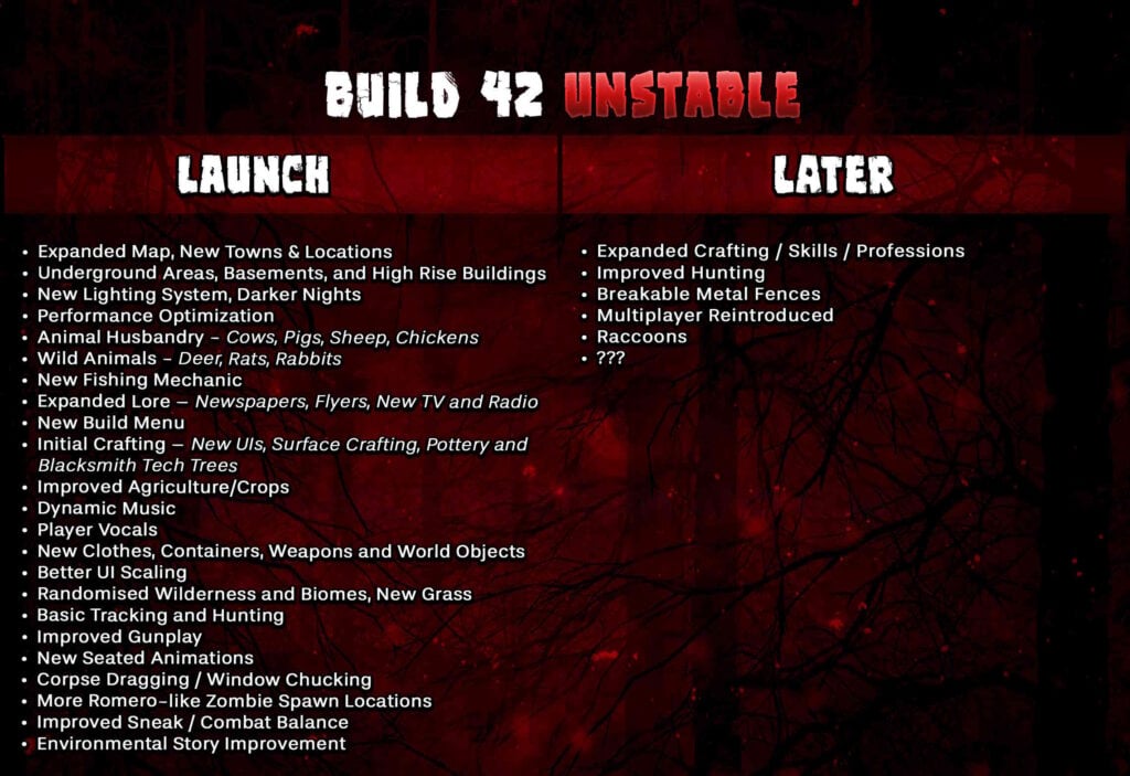 Project Zomboid Finally Gets Animals and Much More With Build 42 ...