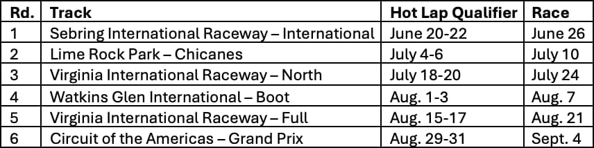 Skip Barber Formula iRacing Series Announced for 2025 Esports Campaign ...