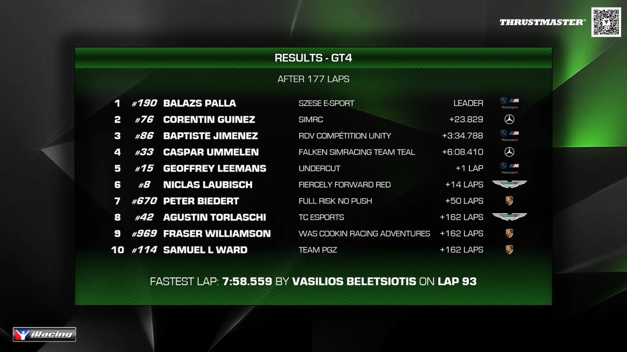 Iconic iRacing Nürburgring 24h Endurance Race Crowns Its Winners for ...