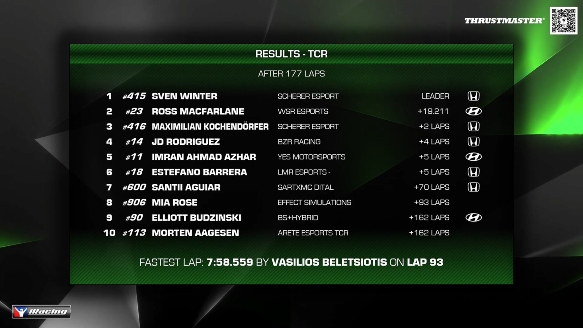 Iconic iRacing Nürburgring 24h Endurance Race Crowns Its Winners for ...