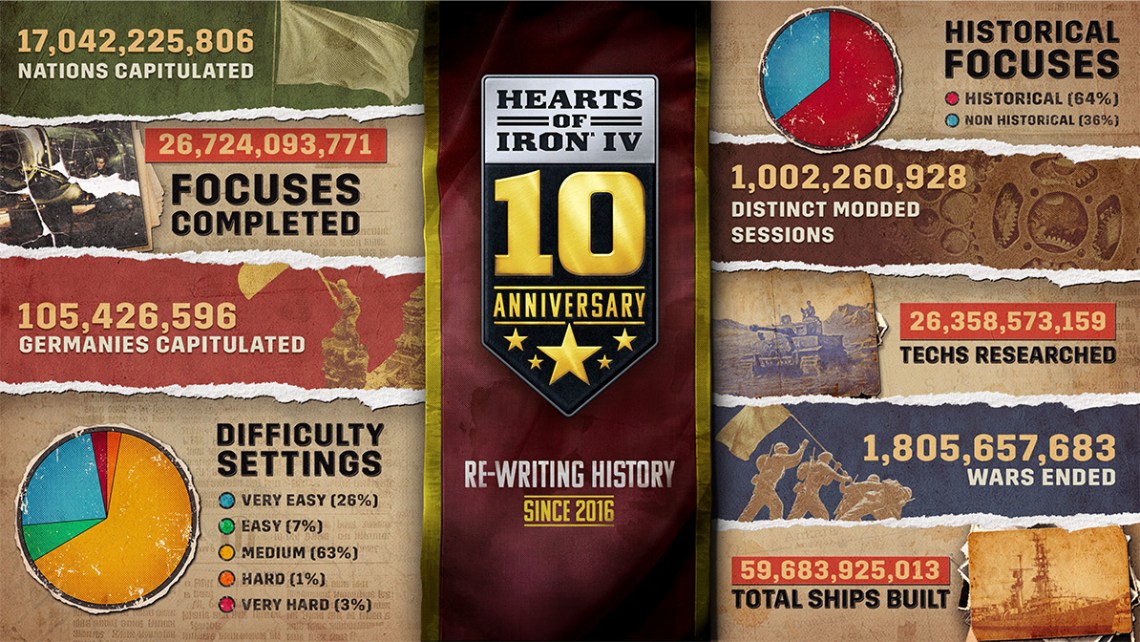 Hearts of Iron IV Celebrates 10th Anniversary With Big Naval Patch ...